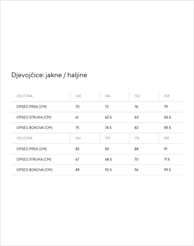 Vodic za odabir velicine djecje odjece